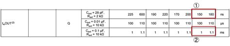 SN74LVC1G123 How To Get K Value Logic Forum Logic TI E2E Support