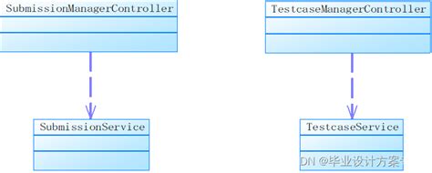Java毕业设计——基于javaapachessm的软件测试用例在线评判系统设计与实现（毕业论文程序源码）——软件测试用例在线评判系统