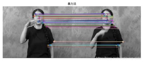 Pythonopencv2（三）图像特征匹配opencv 图形匹配 Csdn博客