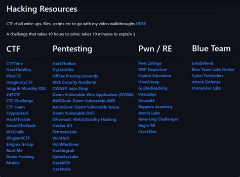 my list of practical tools forpentesting omar aljabr posted on the