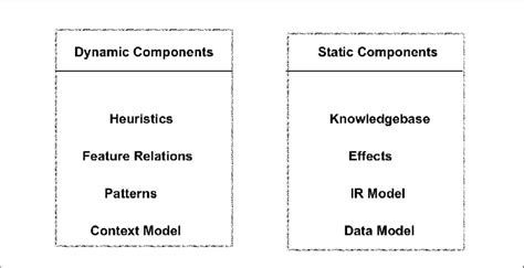 Framework For Adaptive Multimedia Download Scientific Diagram
