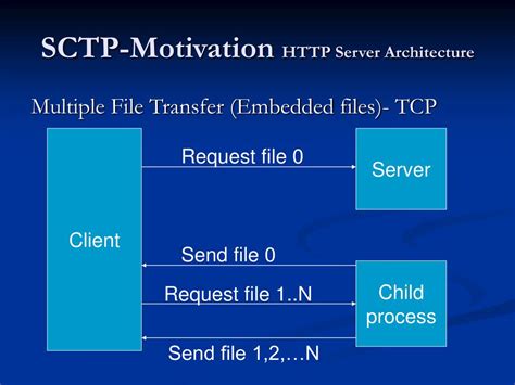 PPT SCTP Stream Control Transmission Protocol PowerPoint Presentation ID