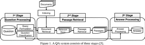 Figure 1 From Training Ibm Watson Using Automatically Generated