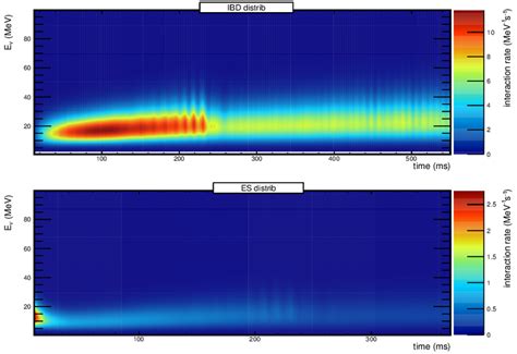Ibd Top And Es Bottom Interaction Rates In The Generated Volume Download Scientific