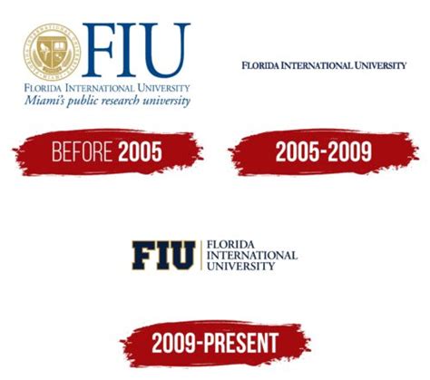 Fiu Logo Florida International University Logo Symbol Meaning