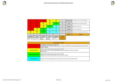 pdf rdh ssu and ot expansion risk assessment au · plant