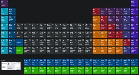 2023 03 26 21 58 30 Tabla Periódica Interactiva De Los Elementos Pdf