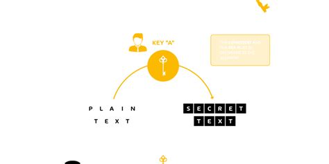 Explorando Los Algoritmos Detrás De La Mensajería Cifrada Planeta Red