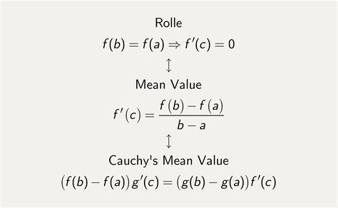 Rolles Theorem