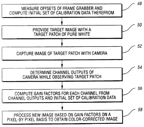Method And System For Automatically Calibrating A Color Based Machine Vision System Eureka