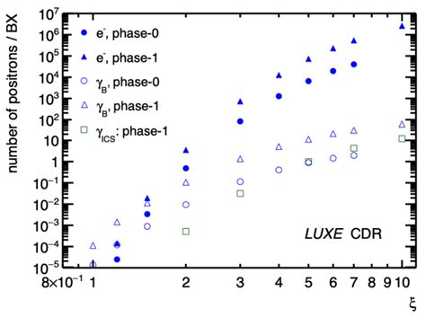 Number Of Positrons Predicted By A Mc Simulation Of Non Linear