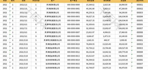 销售发票管理明细表excel模板 免费excel表格模板下载 千库网