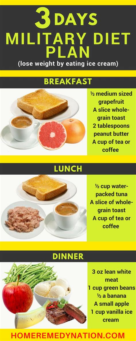 3 Day Military Diet Printable Menu