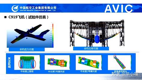 国产工业设计软件有了新突破，强度所 Cae 软件 Sabre 系统发布，你觉得这款国产软件有什么意义？ 知乎