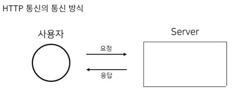 🌈 Jsp 웹 서버 Cs프로그램 Web 프로그램 정리 통신 프로토콜 프로토콜 예시 정적 웹 페이지 동적 웹