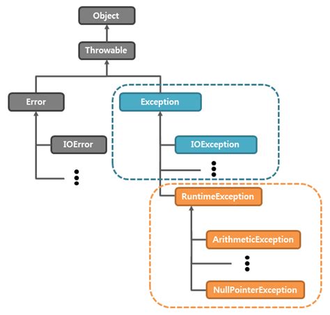 코딩의 시작 Tcp School