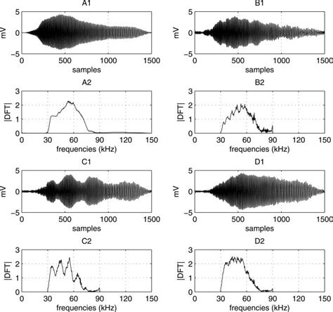 Reconstructions After Matched Filter Reconstructions After Time Shifts