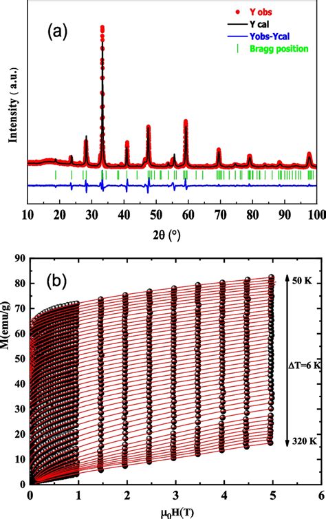 A Rietveld Analysis Of X Rays Diffraction Pattern Of Lacabimn2o7