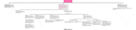 Schema Dei Vizi Degli Atti Procedura Penale 1 Schemi E Mappe