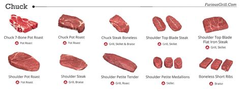 Beef Cuts Chart Locations Diagrams And Cooking Tips For All Cuts