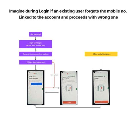 Rajat Jain On Linkedin Uxdesign Userexperience Appdevelopment Designflaw Digitalinnovation