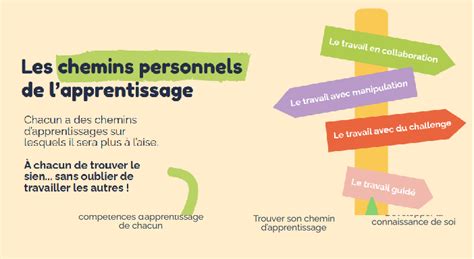 Apprendre à Apprendre Les 6 Piliers Essentiels Pour Une éducation