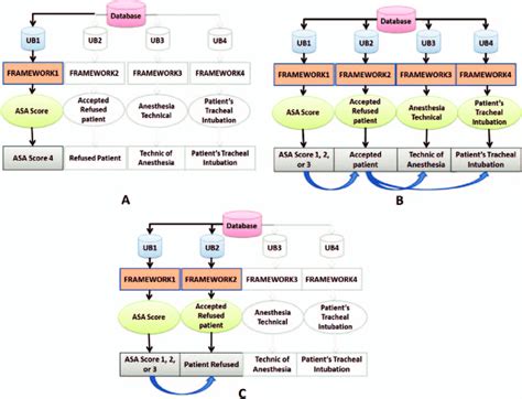 The Workflow Of The Classification Process Proposed Download