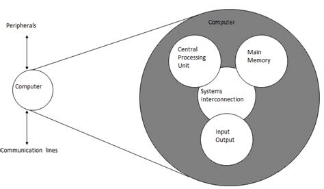 39 Susunan Komponen Utama Cpu