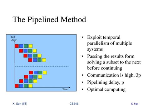 Ppt Parallel Algorithm Design Case Study Tridiagonal Solvers