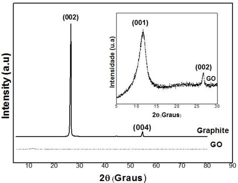 Scielo Brasil Application Of Graphene Oxide As Nano Reinforcement In Epoxy Composites