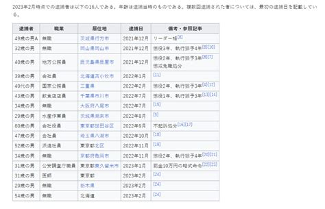 玉版纸🇨🇳🪷🐲 善女龍王🫧🌟🌏（仙人） On Twitter “今年2月，立本破获长达30年，持续在各种温泉偷拍的盗撮団伙，部分成员的判刑