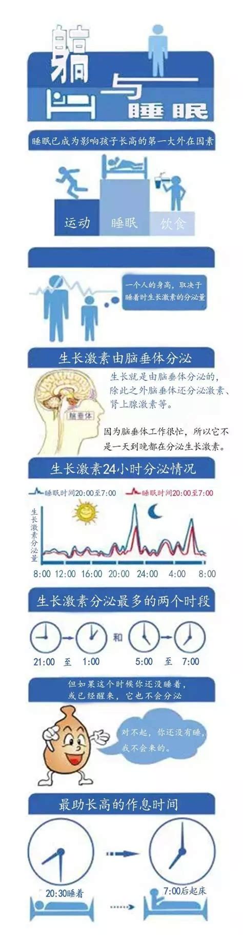 孩子的身高70取决于父母基因，30取决于什么？生长激素