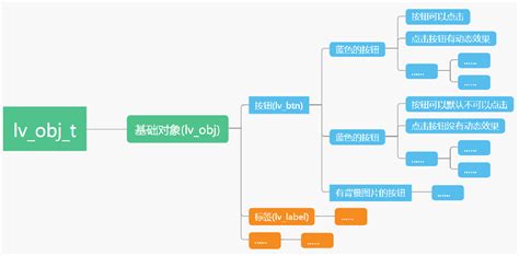 lvgl入门学习第二篇lvgl基础对象 登云上人间 博客园