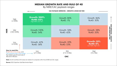 2022 Saas Benchmarks Is Here Artofit