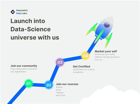 Klaymatrix Data Labs On Linkedin Datascience Datasciencetraining