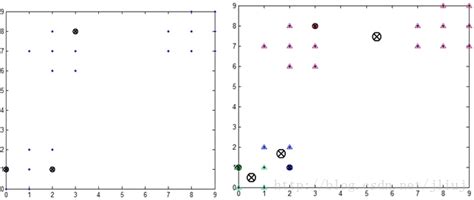 kmeans聚类及matlab实现 自定义kmeans中的距离matlab csdn博客