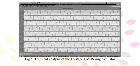 Figure 1 From Design Of Ring Oscillator Based Ddfs Algorithm And Architecture Based On 0 18 Um