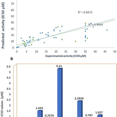 Admet Plot For Various Compounds 2d Polar Surface Area Psa 2d For Download Scientific