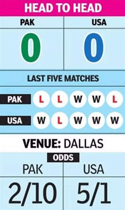 Jahan Hum Us Ko Hara Sakte Hain Mohammad Hafeez Ahead Of Pakistan