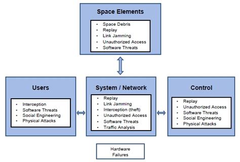 Cryptographic MATLAB Number ONE