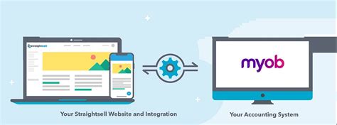ecommerce webstores for myob