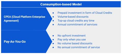 Sap Btp Consumption Based Commercial Model Sap Free Tutorials