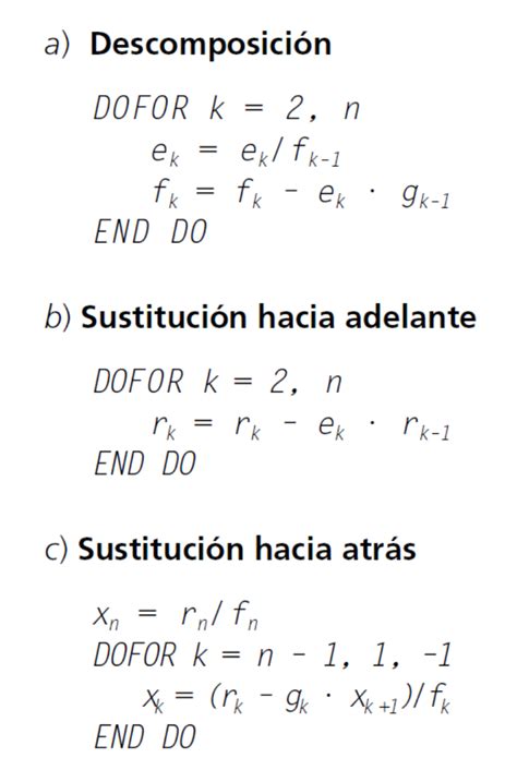 Solved Thomas Algorithm The Pseudocode To Execute The