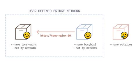 Github Pawanit Learn Docker