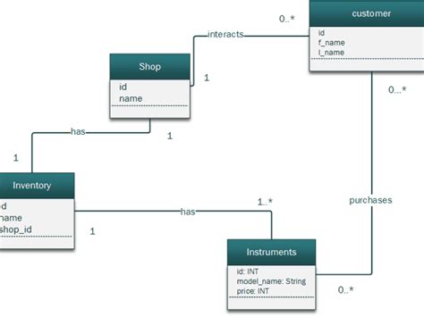 Software Documentation Srs Brd Fsd Prd Use Cases Or User Stories