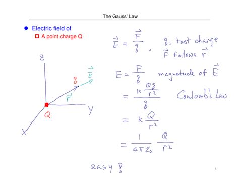 Electric Field Of A Point Charge Q The Gauss Law 1