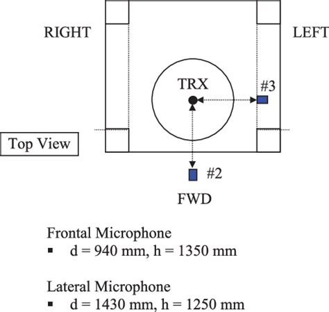Microphones Positions Near The Combining Gearbox Download Scientific