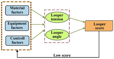 Algorithms Special Issue Data Driven Intelligent Modeling And
