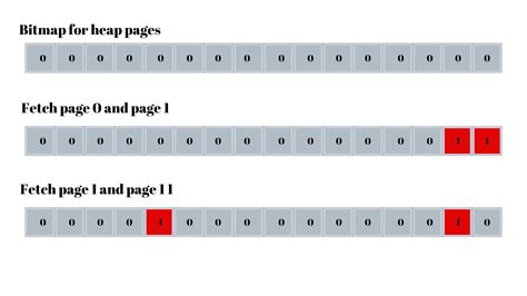 Part 1 Database Engineering Fundamentals Pravin On Software