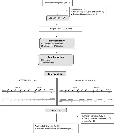The Journal Of Strength And Conditioning Research